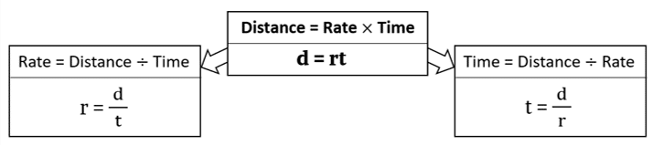 ALGEBRA – Math On The Fly